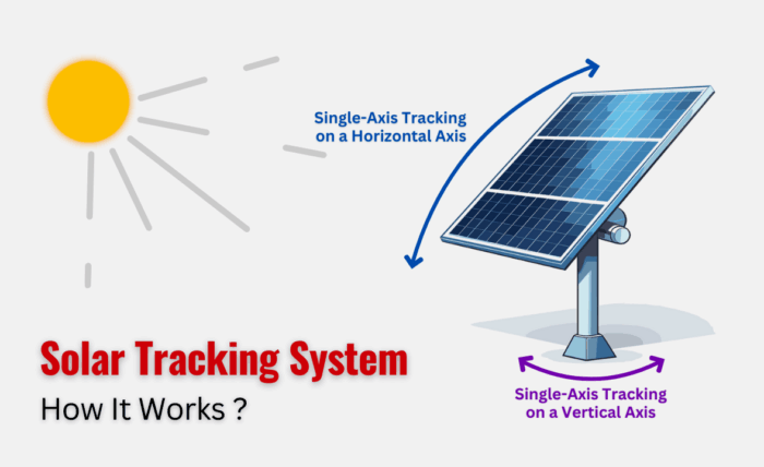 【一条・遊び心をもってSolar Trackerって面白いかも】ZEHの家をもっと進化させて贅沢三昧！ - JoySeniorLife